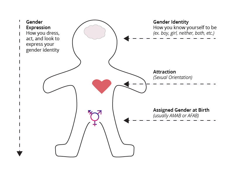 Creating Safe Spaces An Introduction For Program Staff Virtual Lab creating-safe-spaces-an-introduction-for-program-staff-virtual-lab